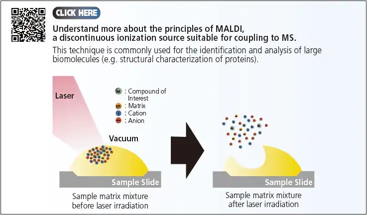 Interfaces for LC-MS : Shimadzu (Europe)